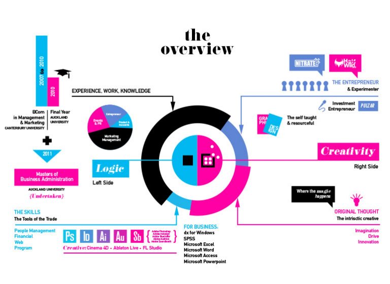 Infographics Design - CREATIVE PROJECTS AUS